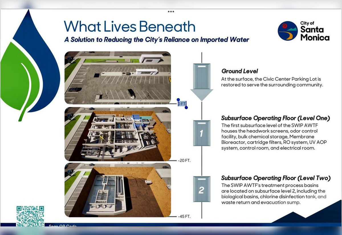 Santa Monica's Sustainable Water Infrastructure Project Bags 2023