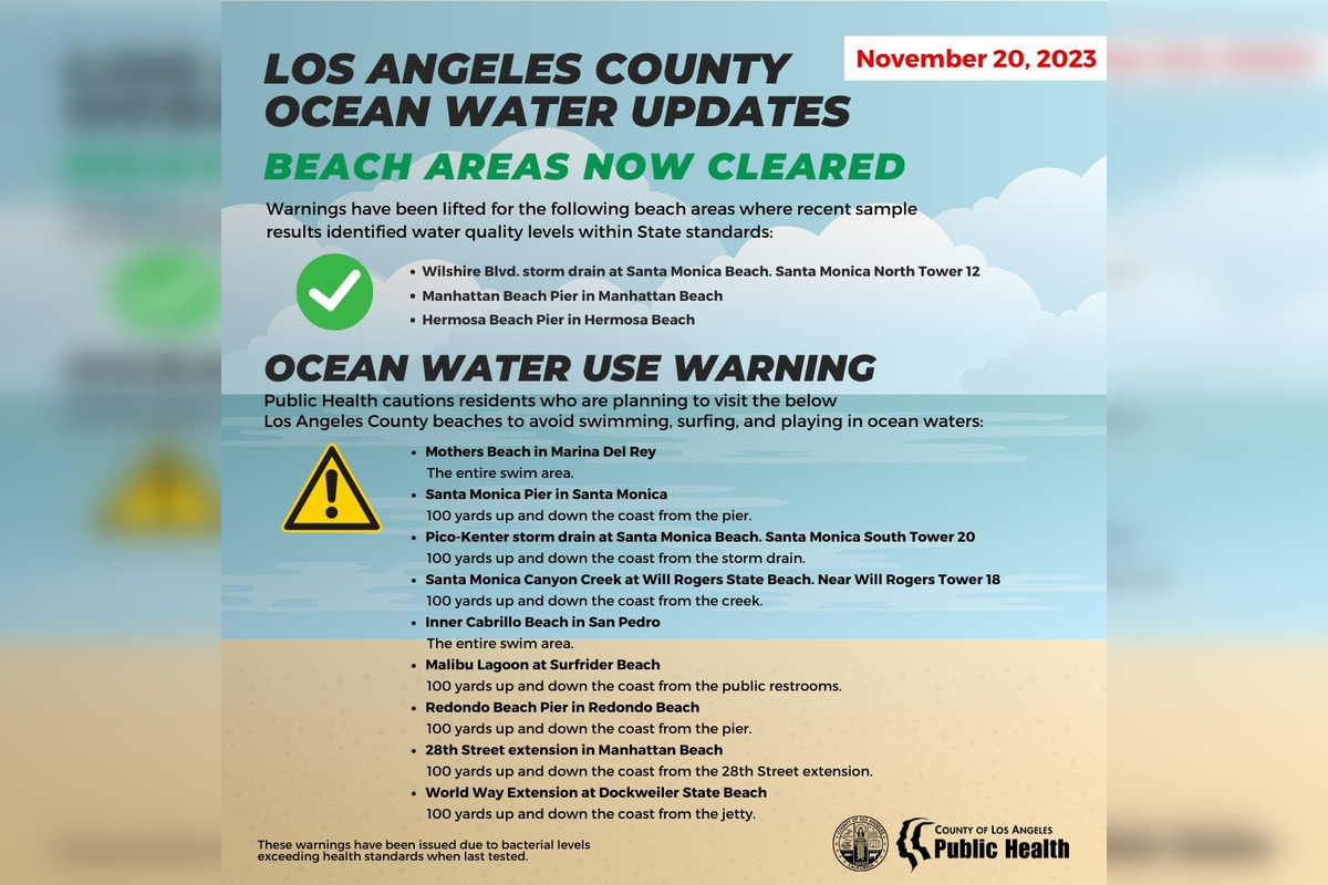 Bacterial Invasion, Popular Los Angeles County Beaches Plagued by High