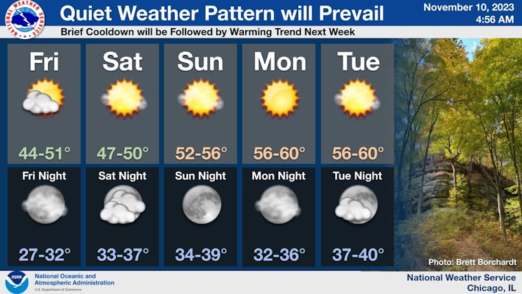 Chicago Enjoys Calm Weather Amid Climate Change Concerns
