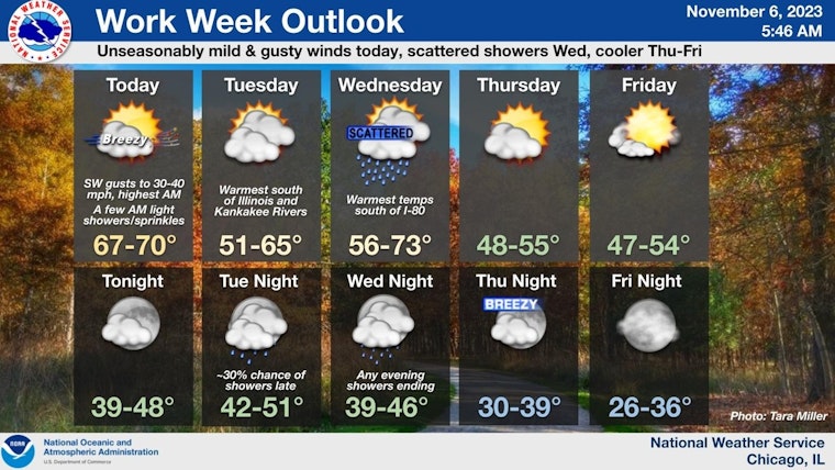 Chicago Sizzles with Surprise 70-Degree November Heat Wave