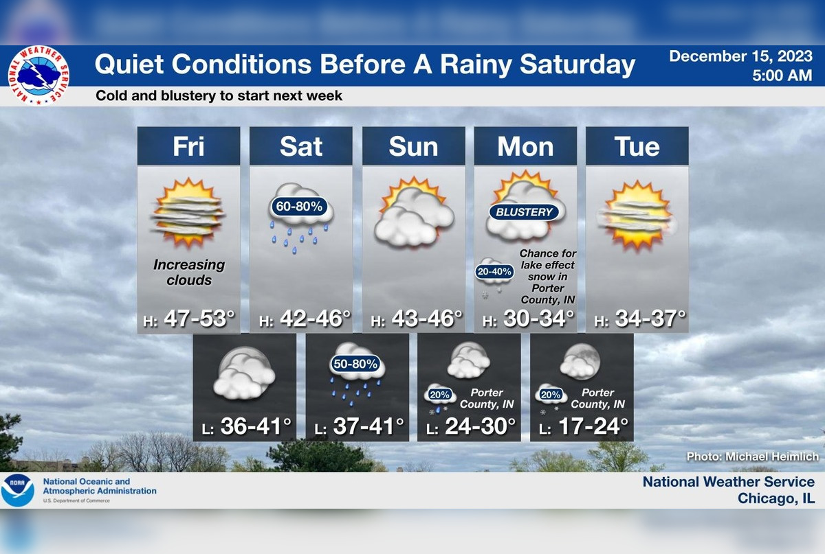 Chicago to Enjoy Mild Weather Before Weekend Brings Rain and Potential