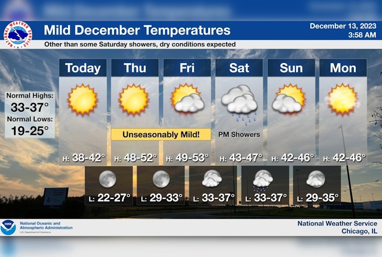 Mild Skies Ahead: Chicago Welcomes Sunny Stretch with Rising