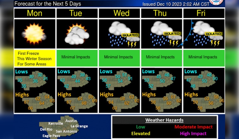 Freeze Warning Expected In Austin As Temperatures Drop Below Freezing