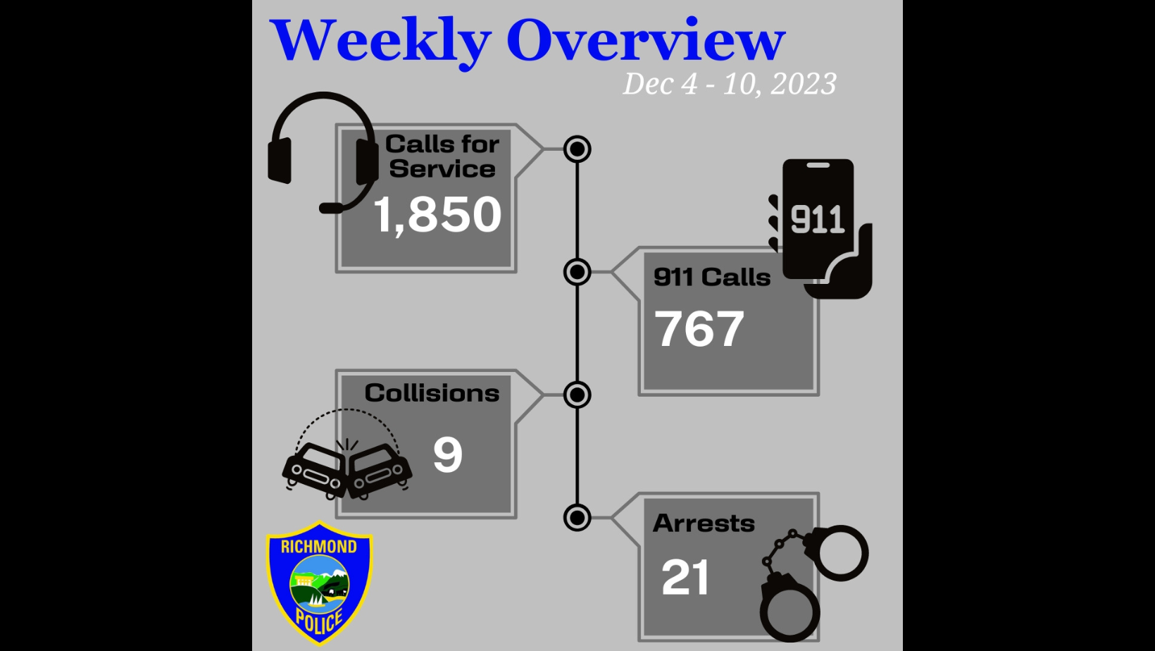 Richmond Police Report Reveals Surge In Crime Armed Robbery And 0105