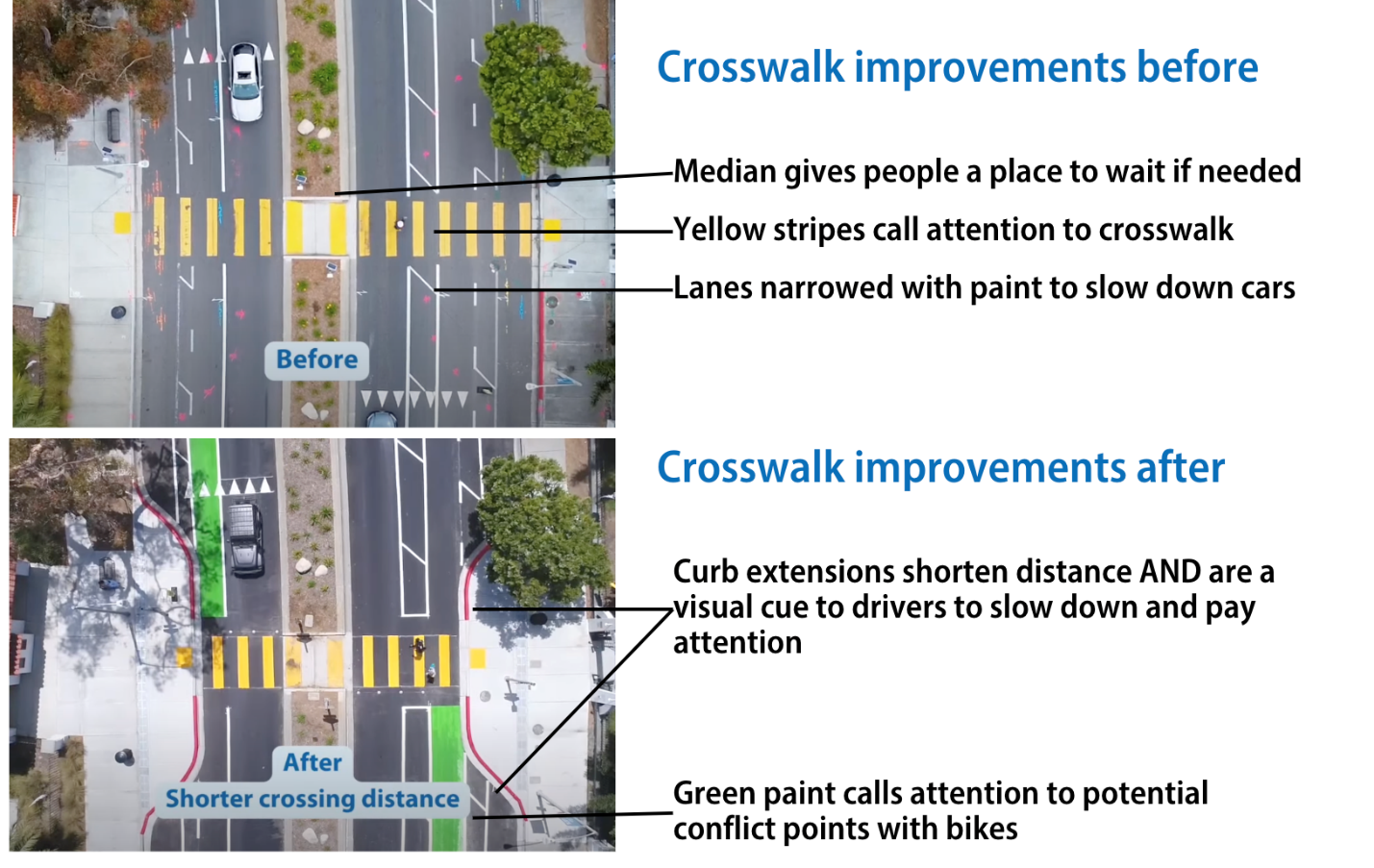 Carlsbad Commences Enhancements on Pedestrian Crosswalks to Boost