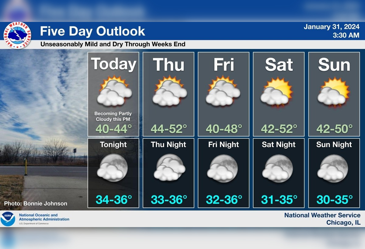 Chicago Enjoys Unseasonably Mild Weather, Flood Alert for Some Rivers,