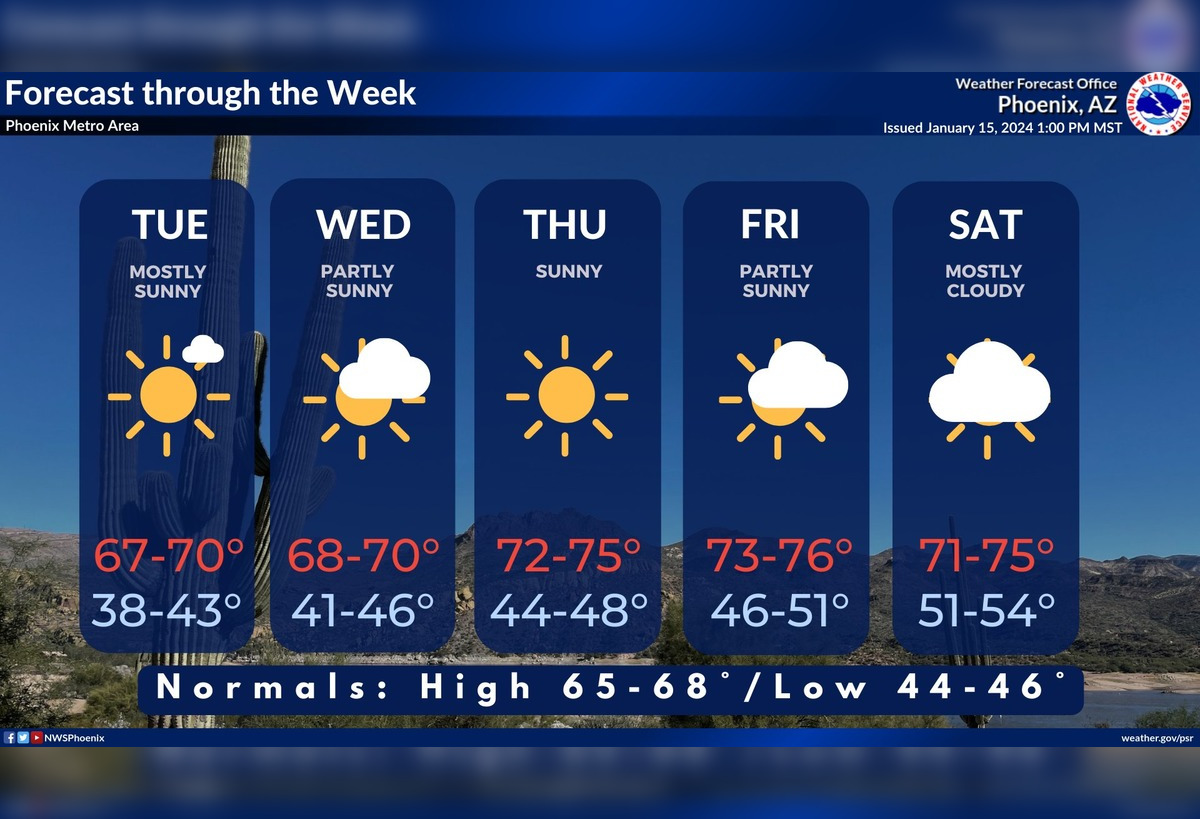 Experts Offer Critical Tips for Bone-Chilling Weather Ahead, as