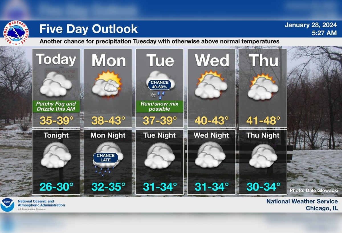 Foggy and Windy Conditions Grip Chicago Today, Sunshine on the Horizon