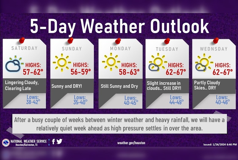 Houston Forecast Promises Calm Weather Ahead with No Severe Storms on