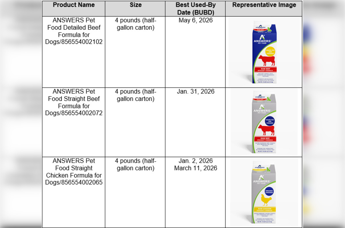 Hawaii DOH Issues Recall Alert for ANSWERS Pet Food Over Salmonella,