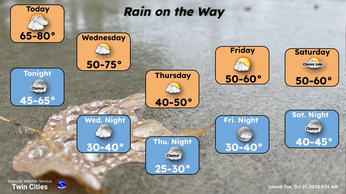 Minneapolis Weather, Sunny Skies Subside as Week Brings Storms and