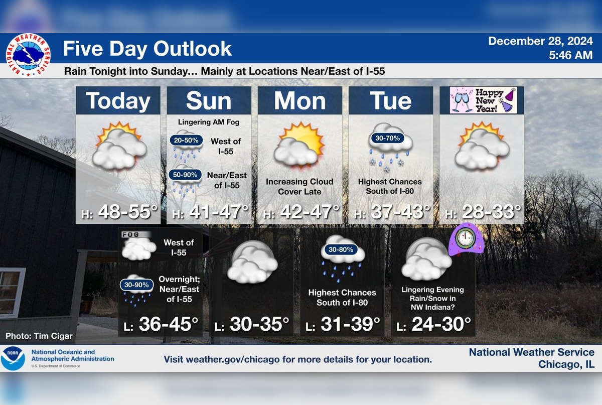 Chicago Weather: Mild Saturday Gives Way to Upcoming Rain and Colder