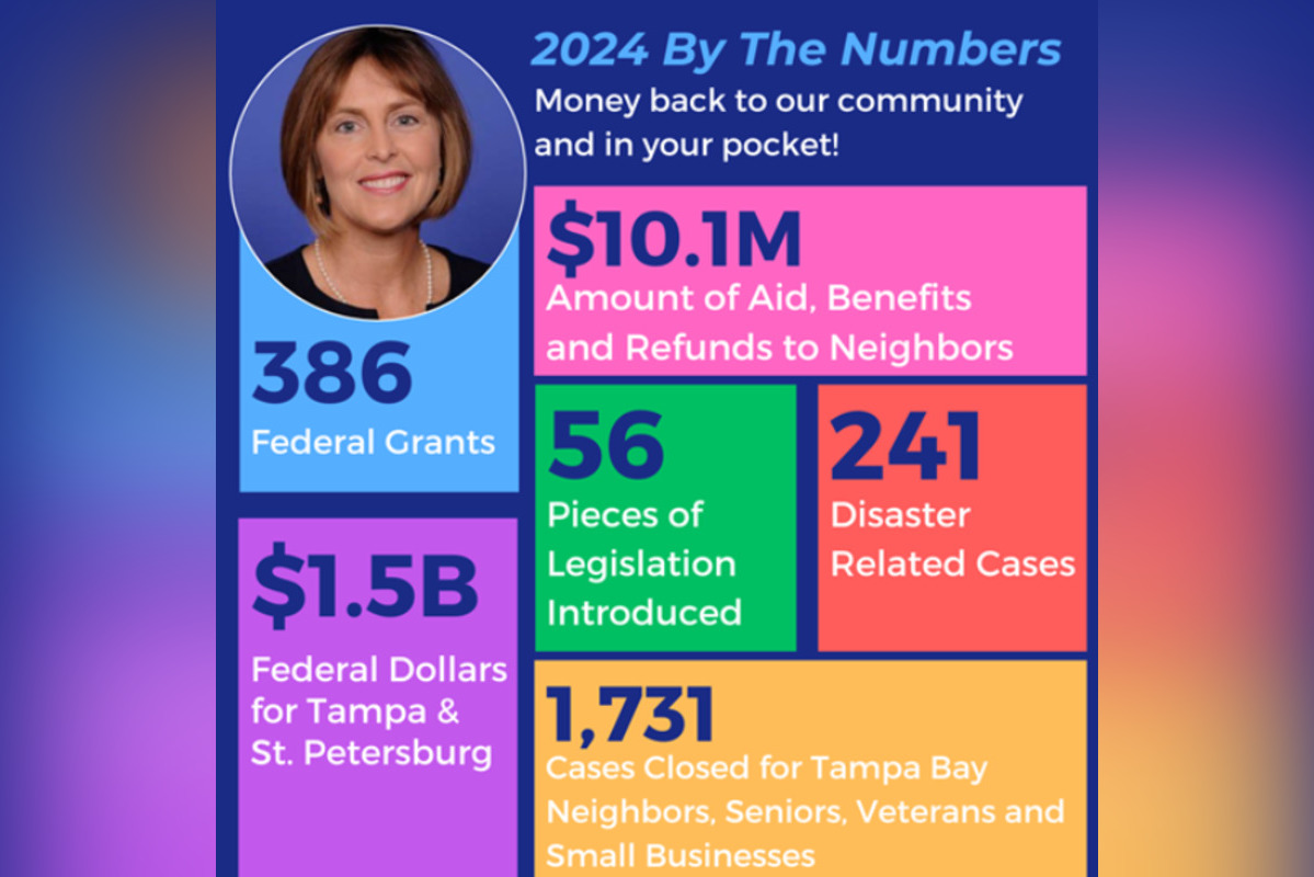 Rep. Kathy Castor Secures Over $10 Million in Aid for Tampa Bay