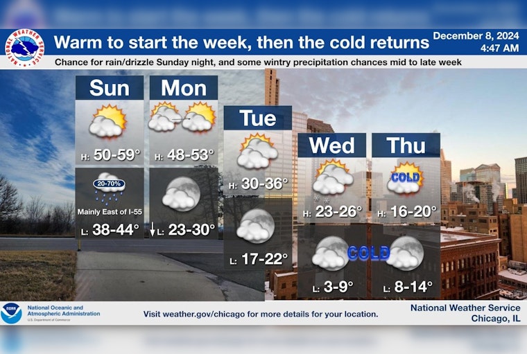 Warm Respite for Chicago Before Arctic Chill Returns: Weather Forecast