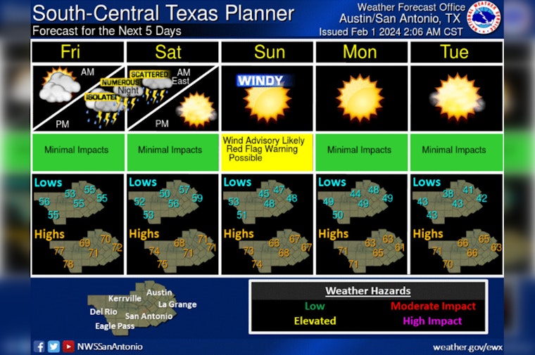 Austin Braces for Stormy Friday Night Following Sunny Thursday, NWS