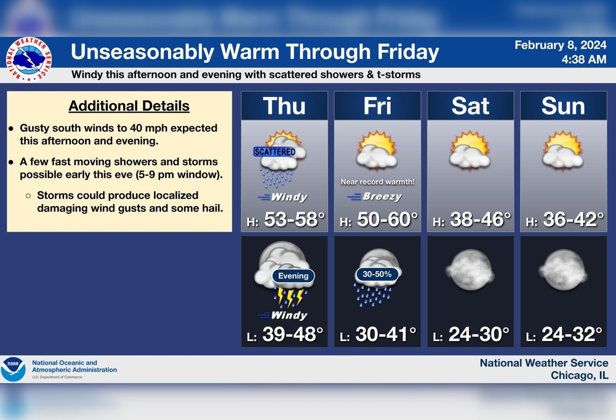 Chicago Braces for Erratic Weather with Showers, Wind Gusts, and