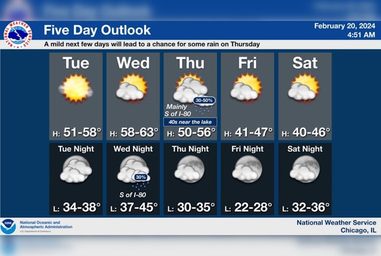 Chicago Weather Forecasts Sunny Days and Showers, Thunderstorm Risk,