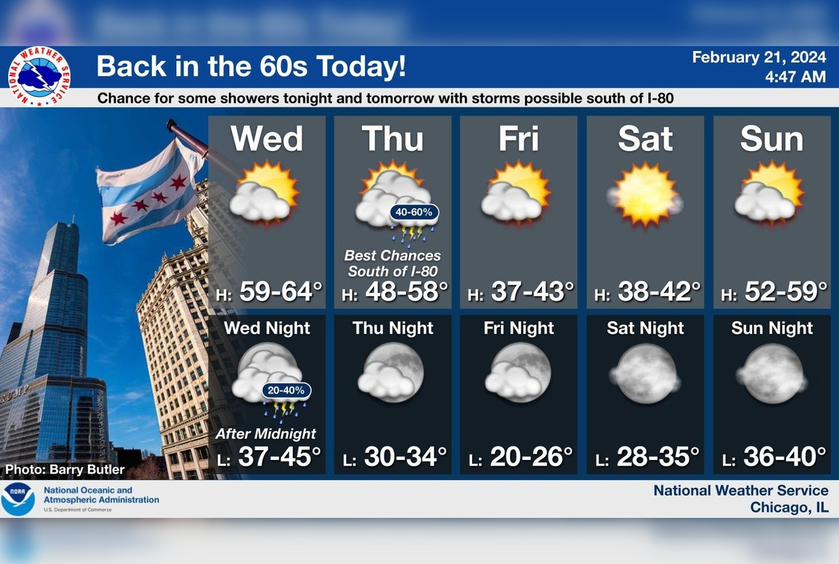 Chicago Weathers Unpredictable Spring Mix with Thunderstorms and