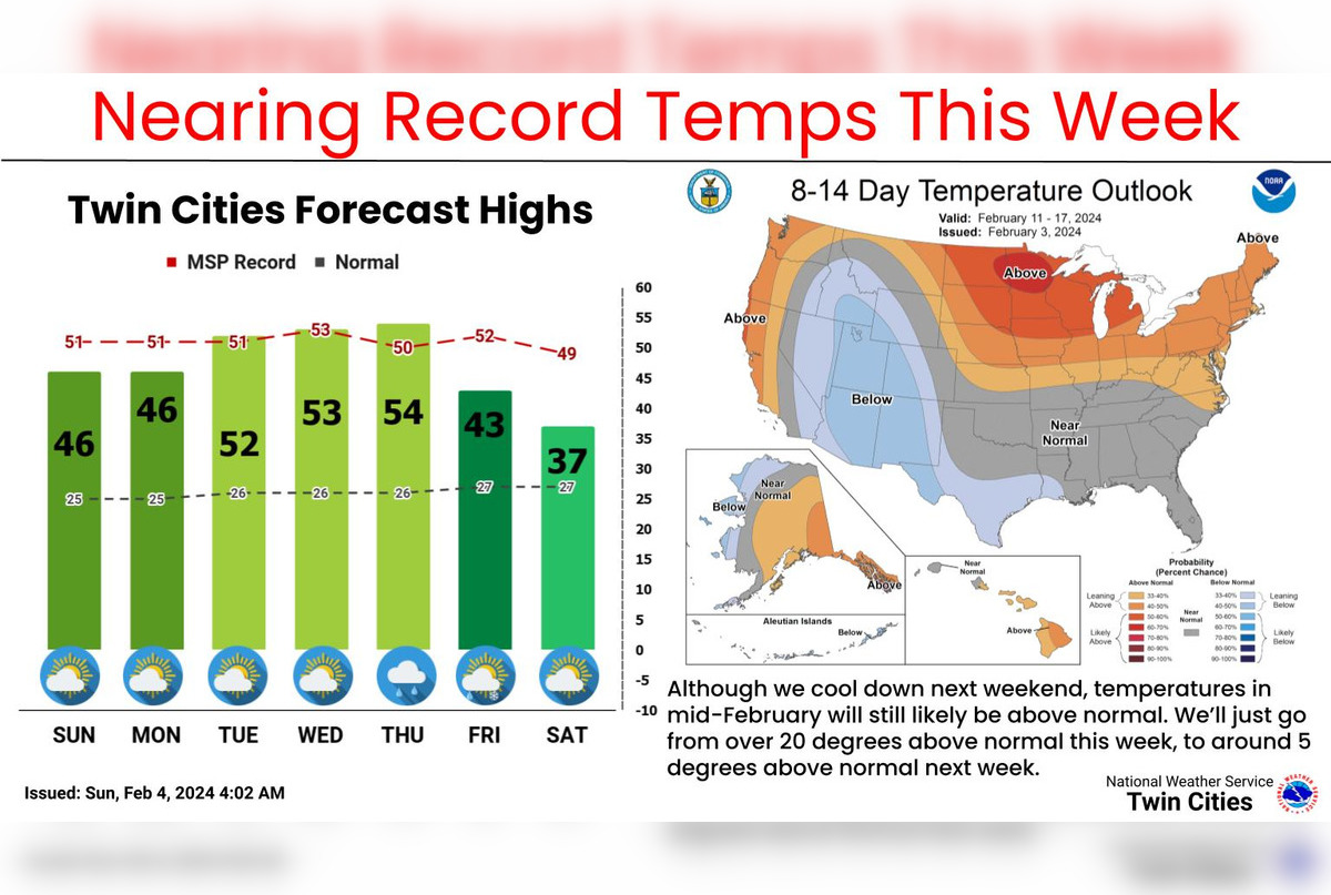 Minneapolis Mixed Weather Sunshine, Clouds and Fog, with Midweek