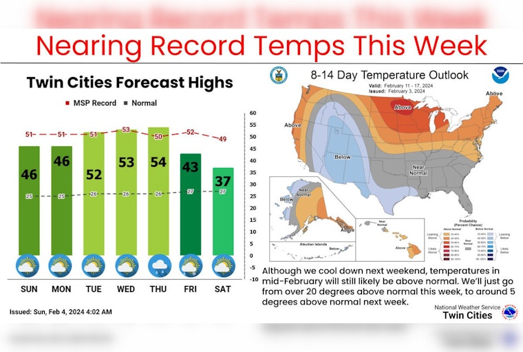 Minneapolis Mixed Weather Sunshine, Clouds and Fog, with Midweek