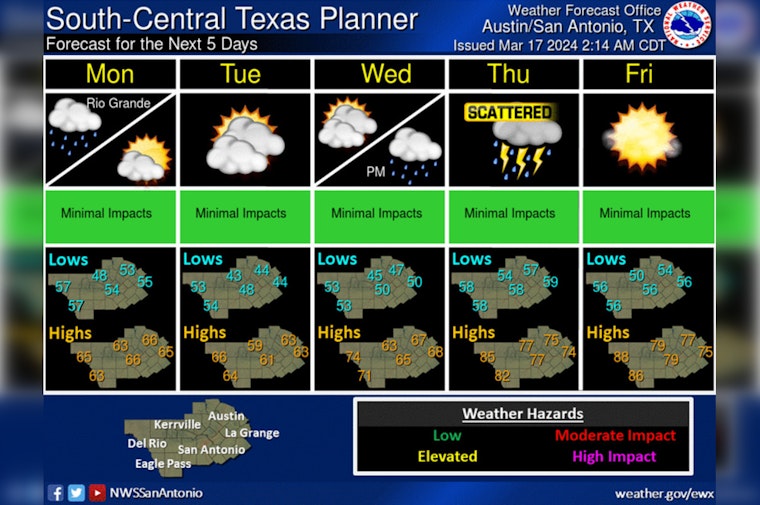 Austin Braces for More Showers as National Weather Service Warns of