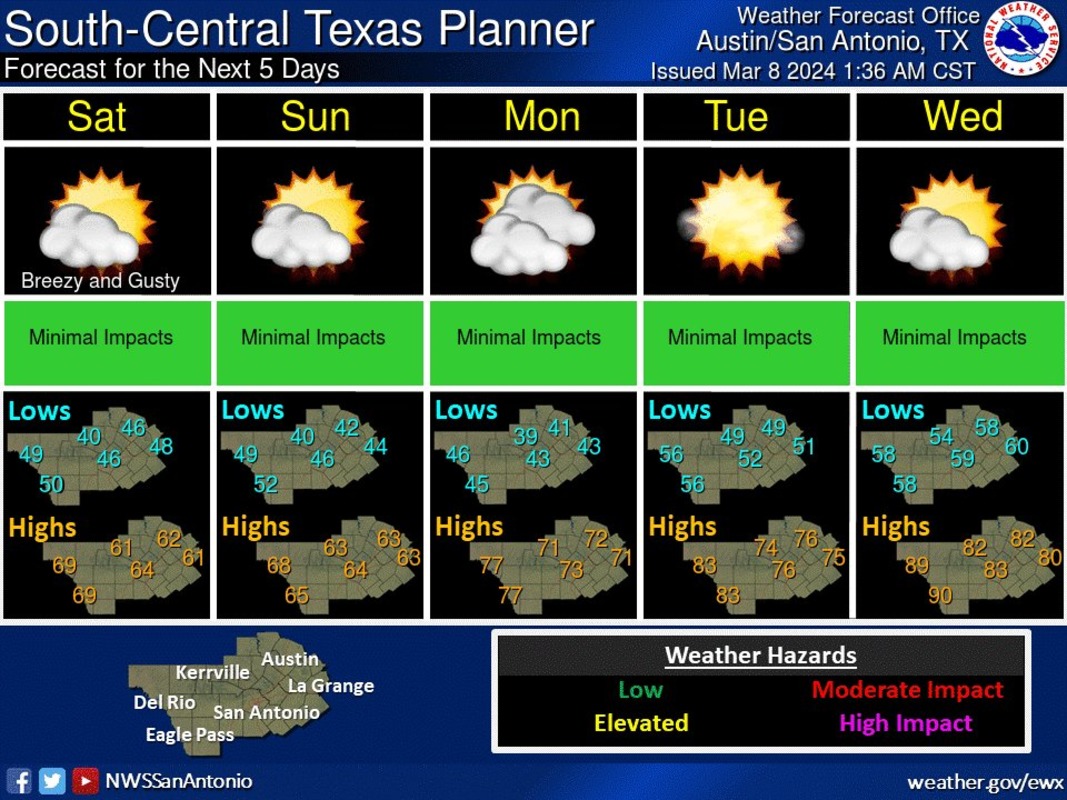 Austin Weather Marches to Unpredictable Beat with Storms, Hail