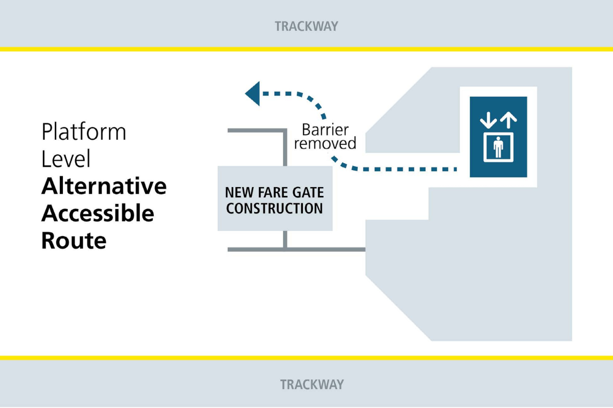 BART to Upgrade Civic Center Station with New Accessible Fare Gate,