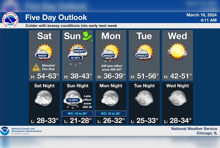 Chicago on Alert for Elevated Fire Risk and Strong Winds, with