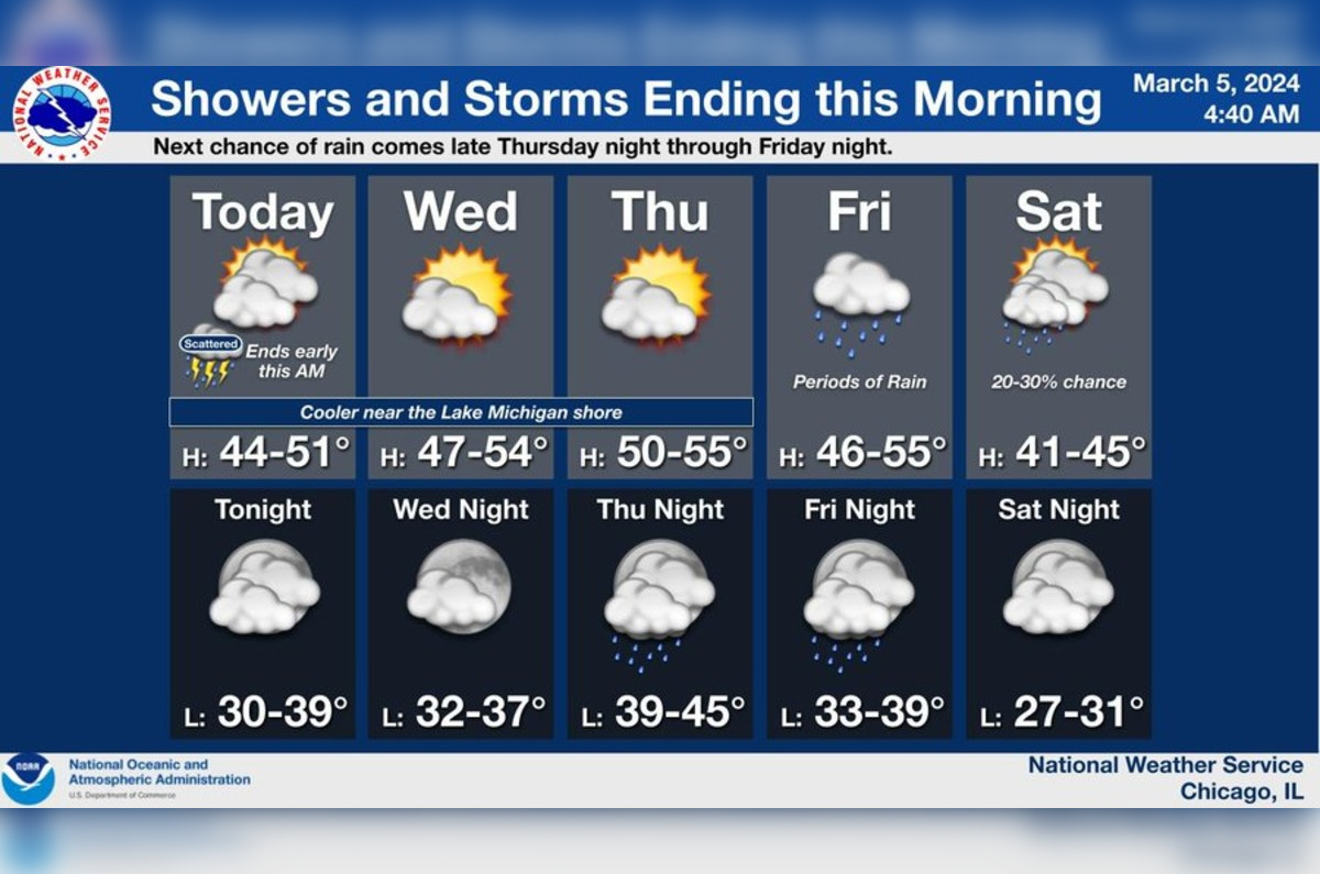 Chicago Weather Advisory, Blustery Showers Expected, Hazardous