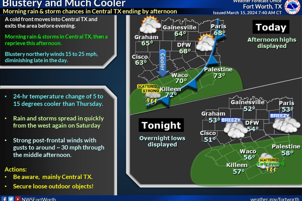 Dallas Braces for Severe Weather as Storms and Potential Flooding