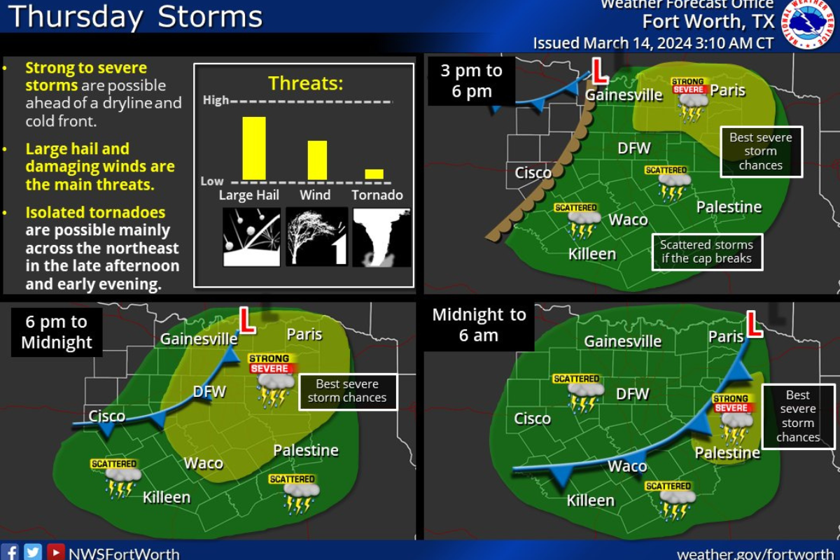 Dallas Braces for Stormy Weather: Severe Thunderstorms, Hail Threat