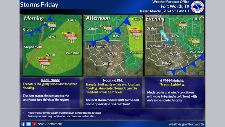 Dallas Hit by Storms with Severe Weather Threat, Flood Warning Issued