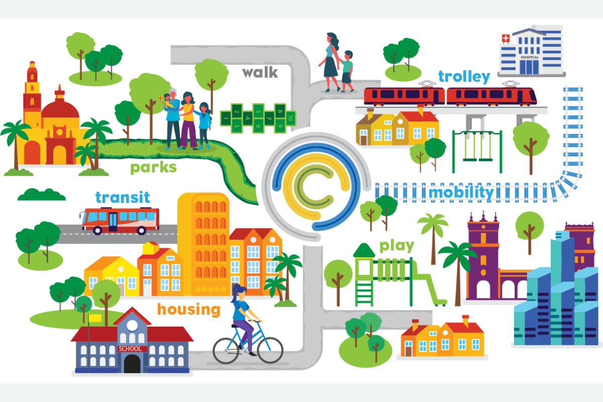 Mayor Todd Gloria Launches 'Complete Communities Now' to Expedite