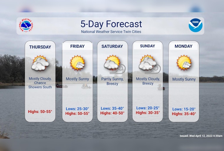 Minneapolis Braces for Unsettled Spring Weather as Temperatures