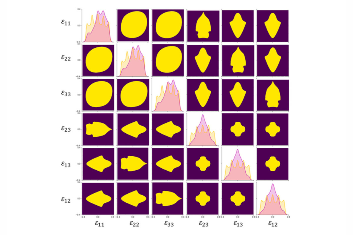 MIT Engineers Unveil Groundbreaking Map for Material Tuning, Promising