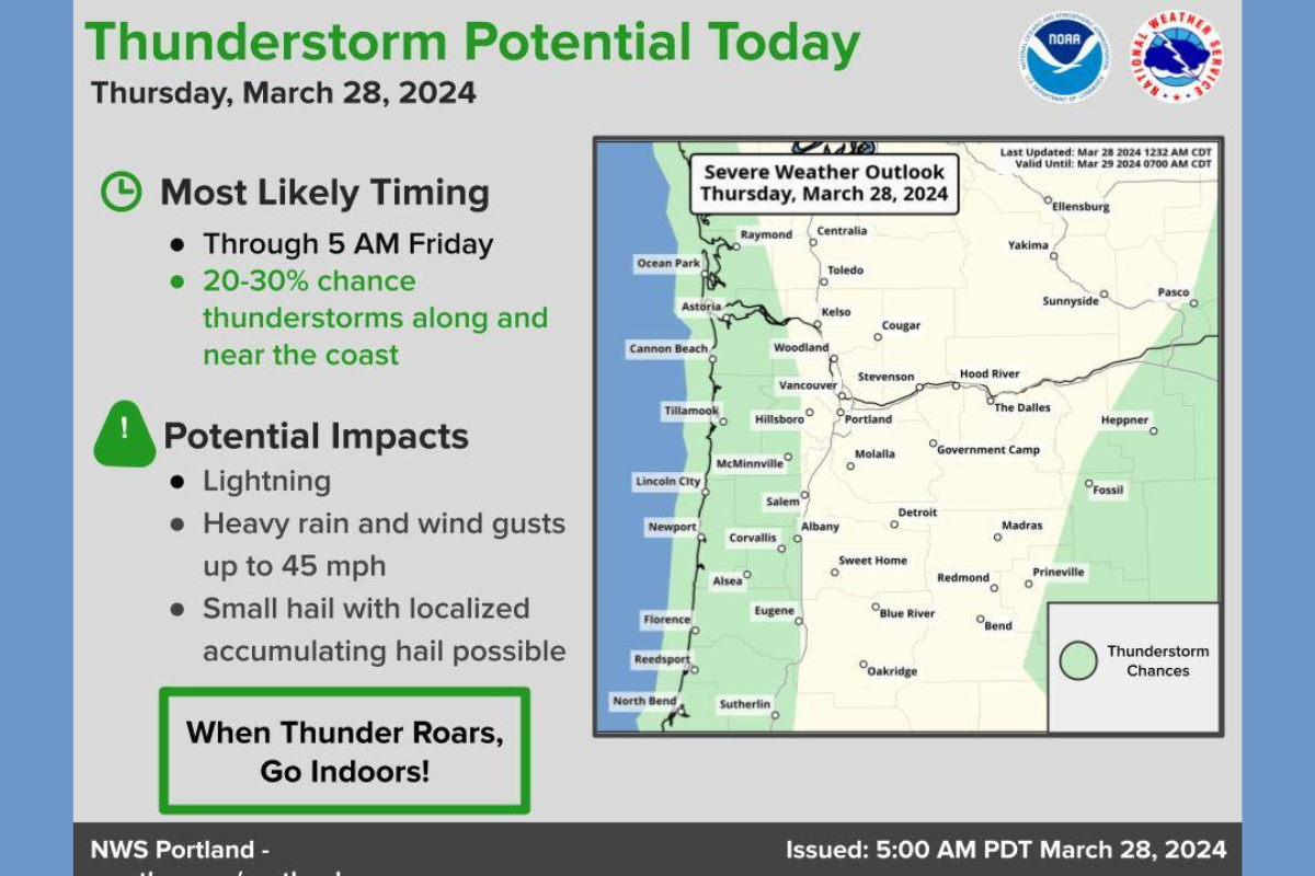 Portland Braces for Thunderstorms and Hail, Gusty Winds up to 33 MPH
