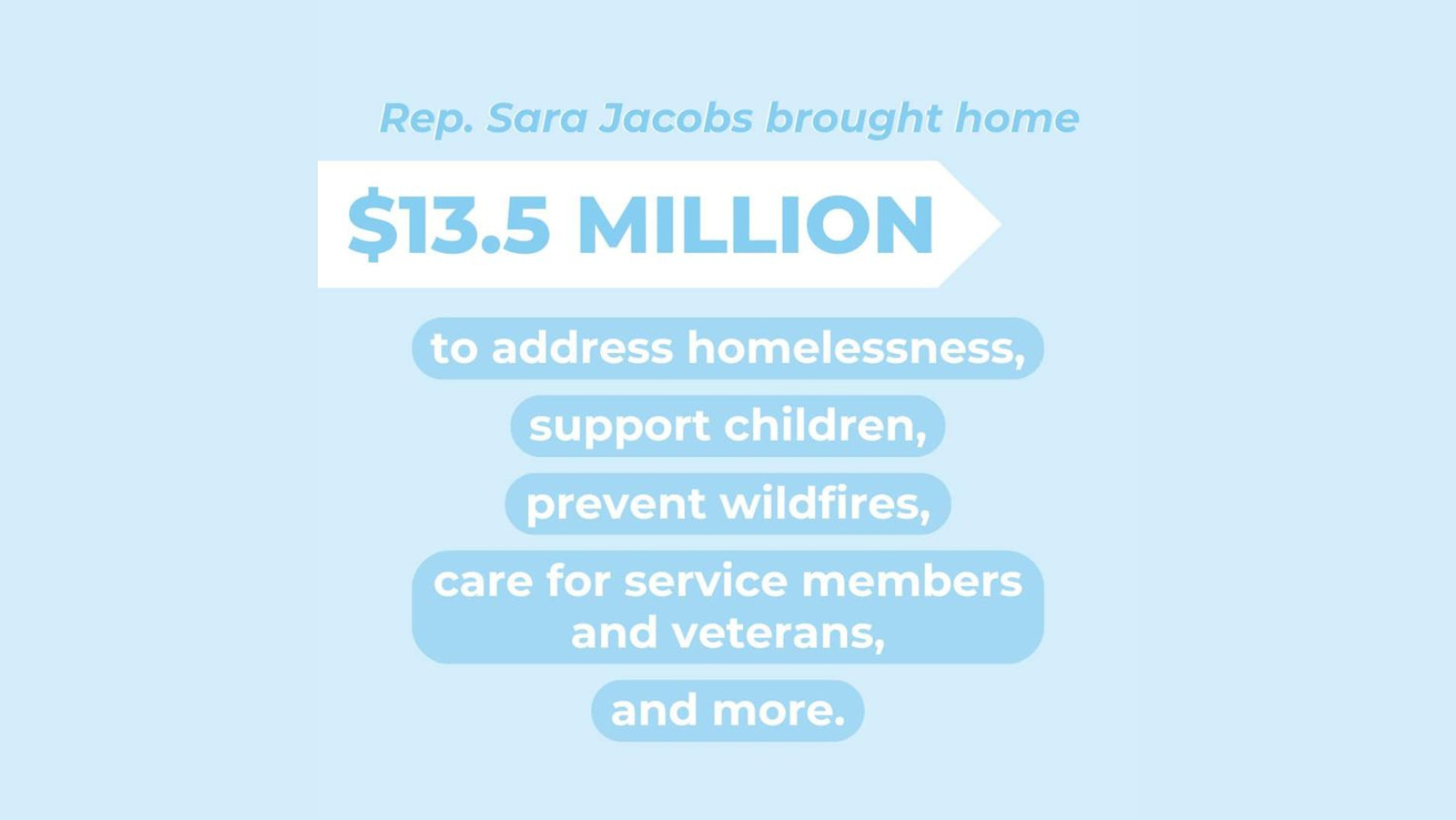 Rep. Sara Jacobs Secures $13.5 Million for San Diego Community