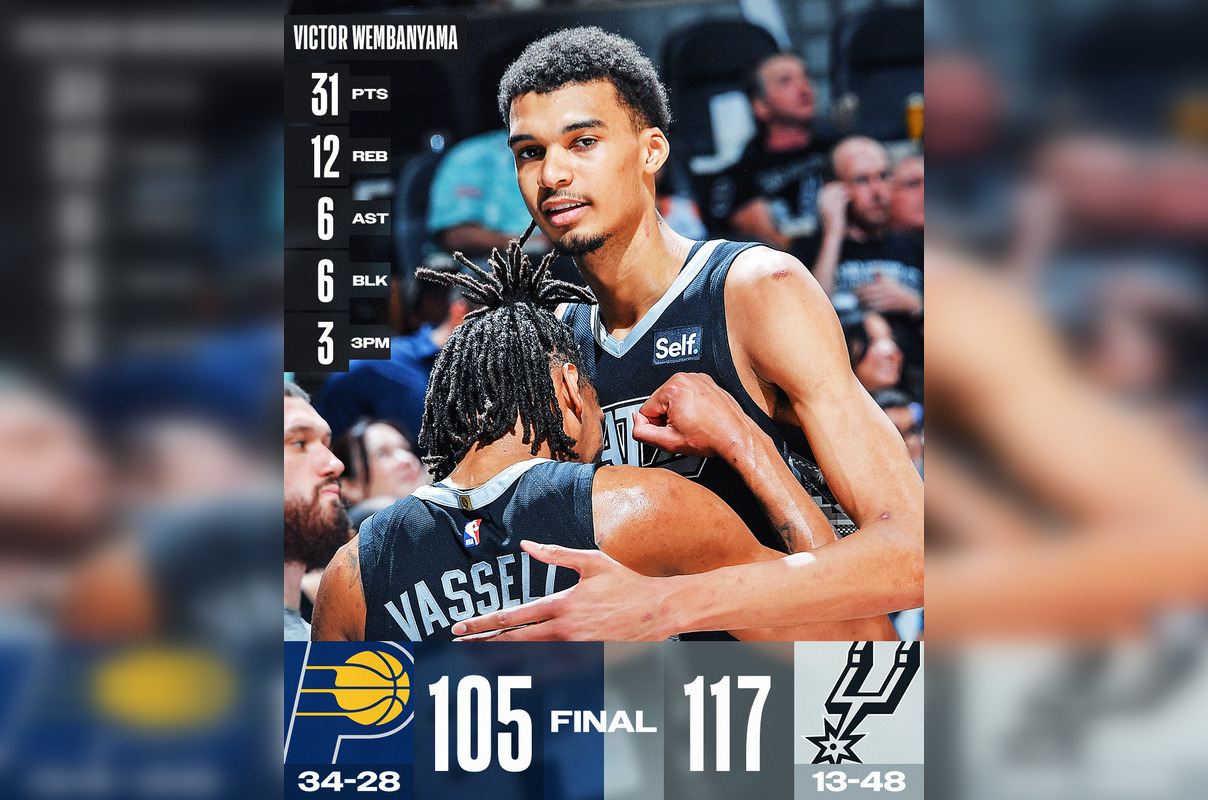 Rookie Victor Wembanyama Towers in Spurs' 117-105 Victory Over Pacers,