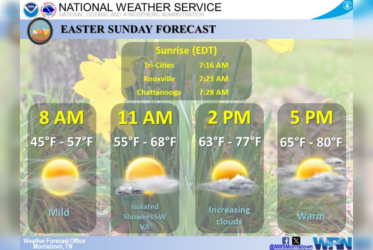 Week of Mixed Weather with Sunny Days, Showers and Thunderstorms Ahead