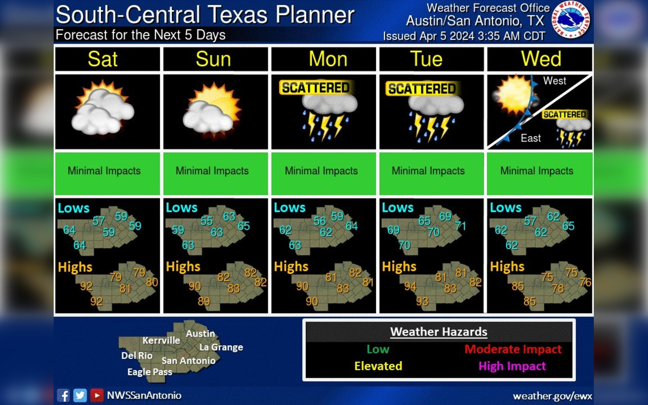 Austin Braces for Mixed Weather Ahead including Sunny Days, Potential