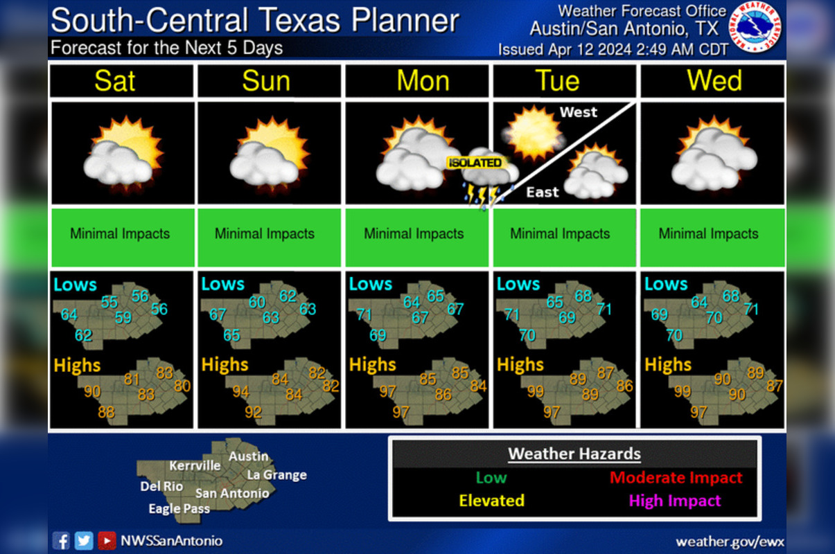 Austin to Enjoy Warm, Sunny Weather Before Humidity Rises Over the