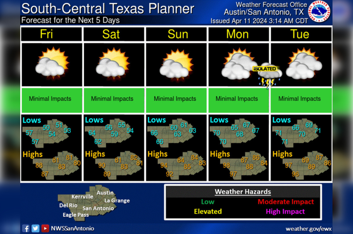 Austin Welcomes Warmth and Clear Skies, Says National Weather Service