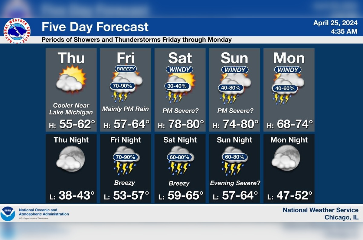 Chicago Anticipates Sunny Spells Before Weekend of Severe Weather and