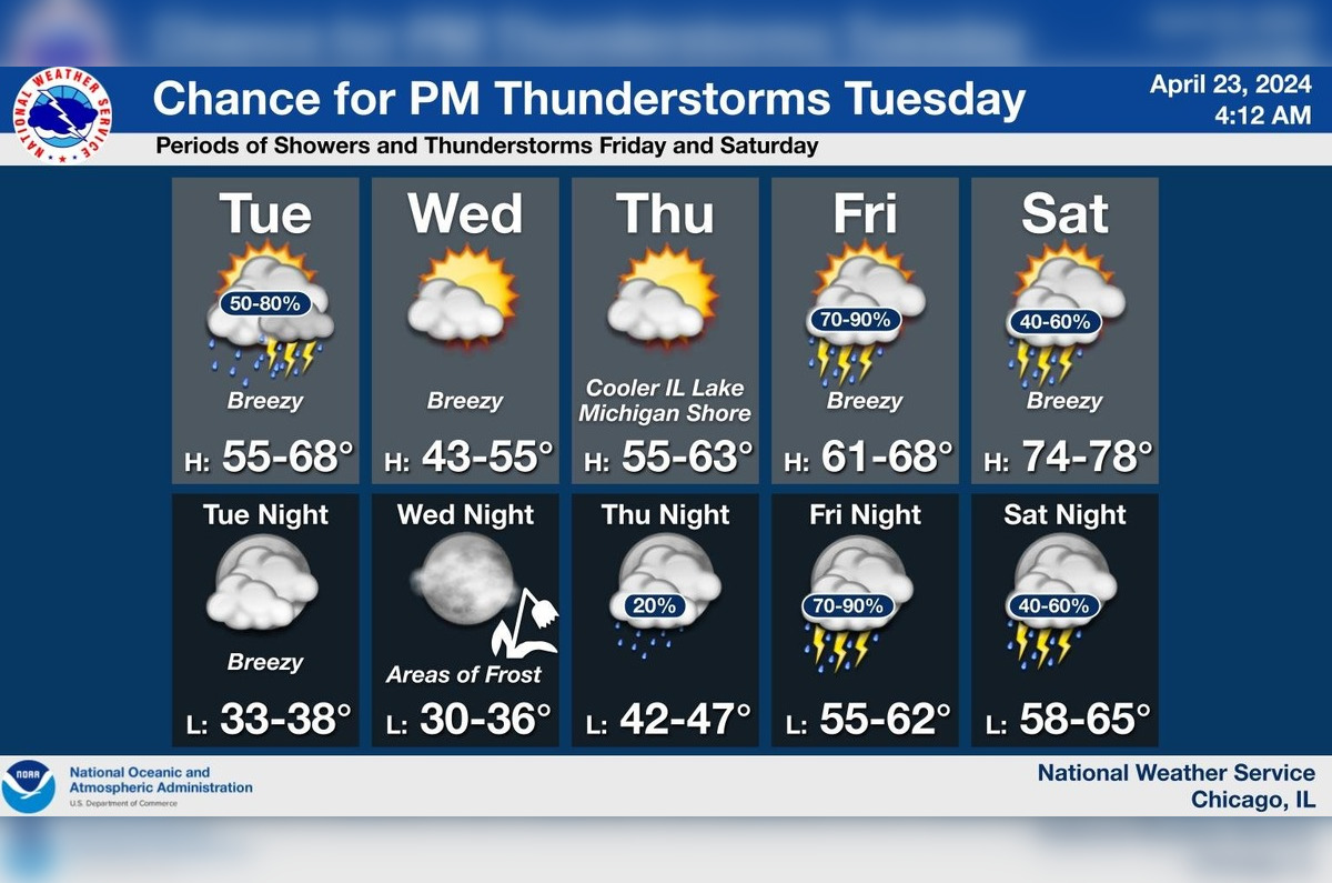Chicago Faces Week of Severe Weather with Thunderstorms, Hail, and