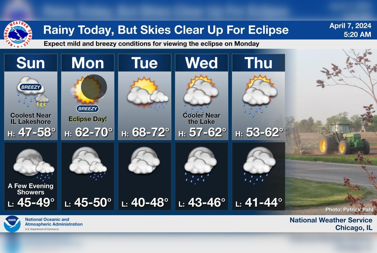 Chicago Week Starts With Stormy Weather; Favorable Eclipse Conditions