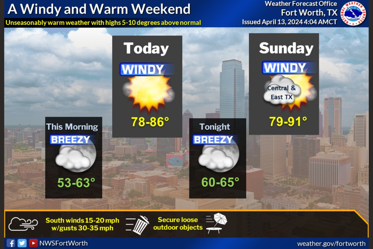Dallas Braces for Windy Week Ahead with Gusts Reaching 35 mph,