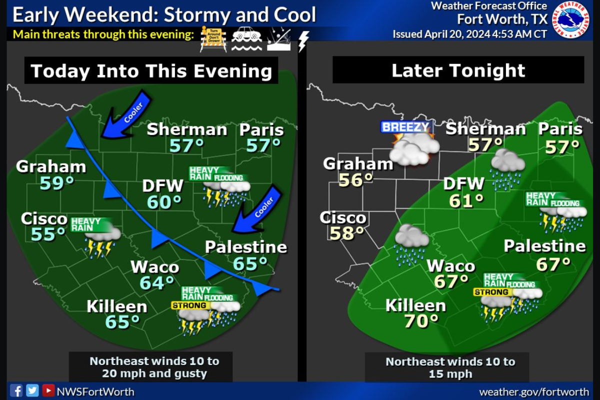 Dallas Forecast: Stormy Start Gives Way to Sunny Skies and Rising