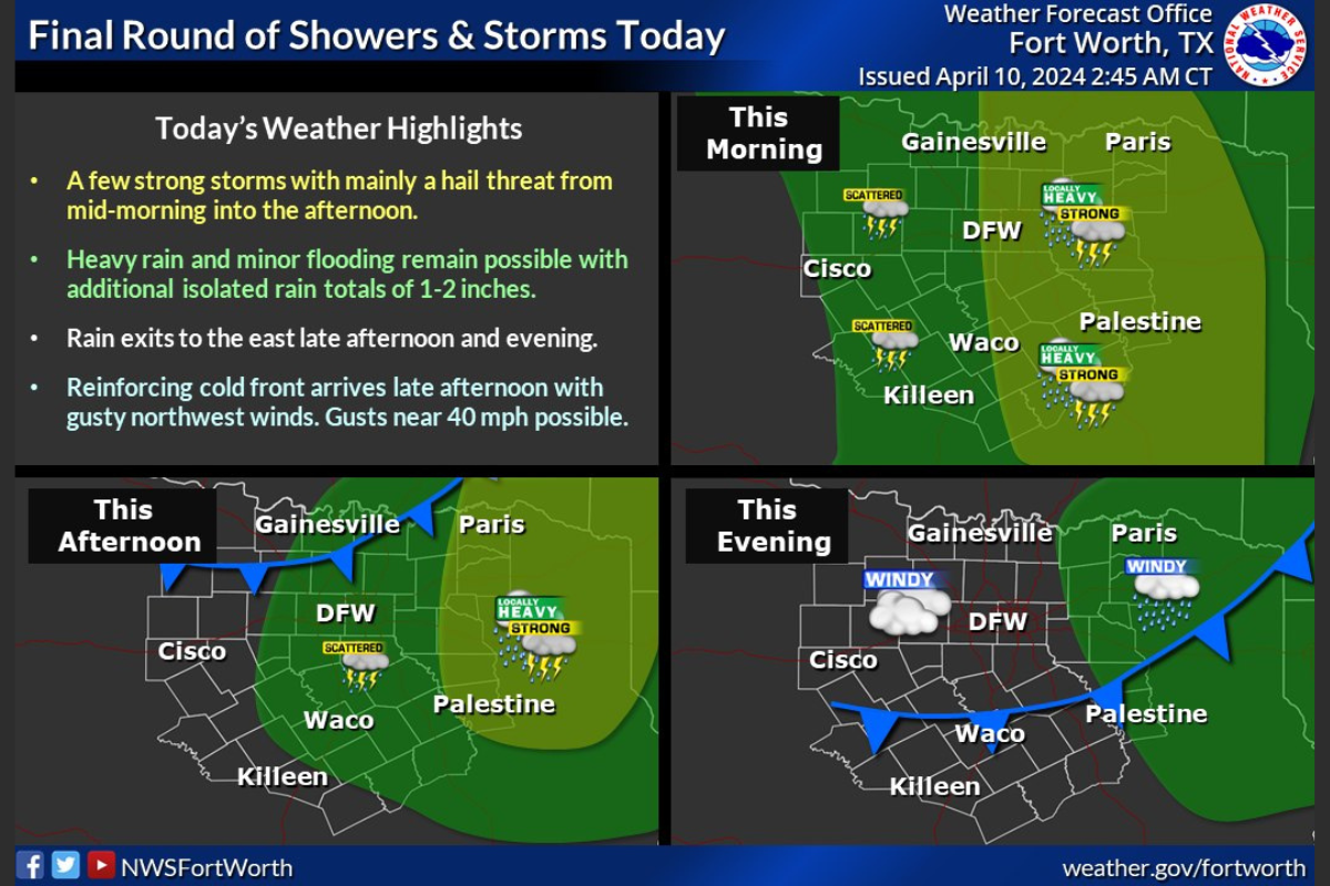 Dallas Prepares for Stormy Wednesday, NWS Predicts High Winds and Rain