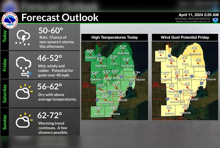 Detroit Braces For Wet Week With Thunderstorms And Strong Winds In