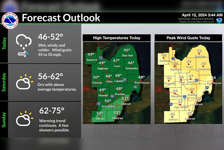 Detroit Faces a Whirlwind of Spring Weather with Showers, Winds, and